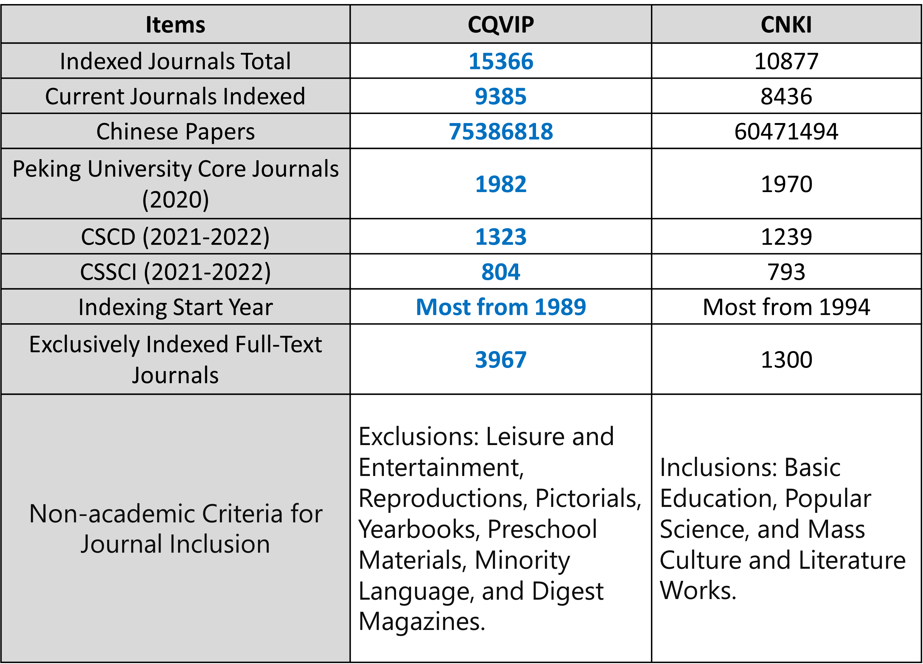 CQVIP Chinese Journals Platform – United Digital Publications Co., Ltd.